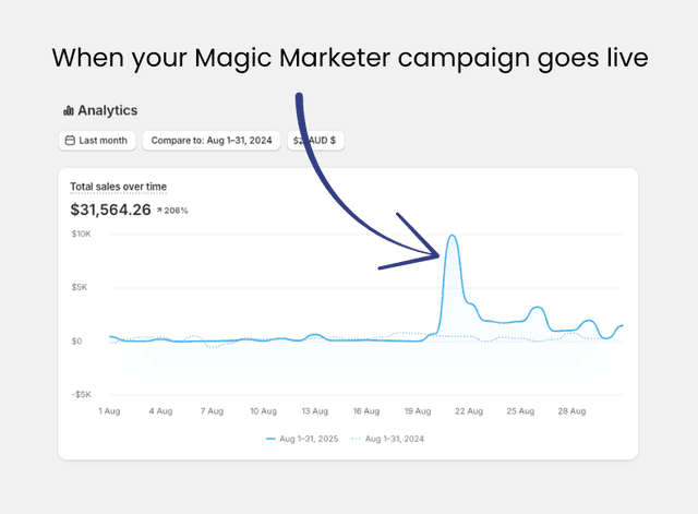 Magic Marketer